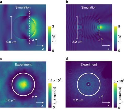 Simulation And Visualization Of The Linear Quasi Normal Modes Of The Download Scientific