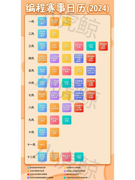 5套全国青少年信息素养大赛图形化编程（必做题模拟题） 小虎鲸scratch资源站