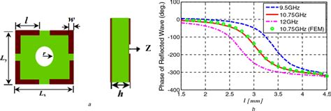 The Second Example Of Analysed Unit Cell A The Unit Cell With