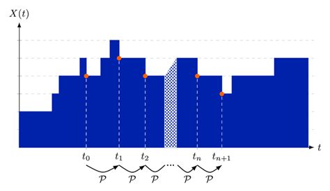 3 regeneration points of the embedded markov chain download