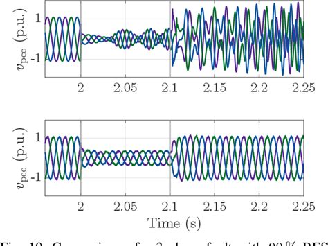 Figure 10 From Grid Forming Control Of An Mmc Statcom Using Submodule