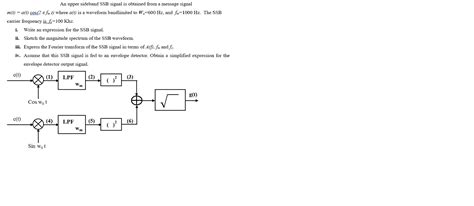 Solved An Upper Sideband Ssb Signal Is Obtained From A