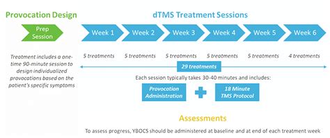 Deep Tms Treatment Protocol Empower Psychiatry And Sleep Llc