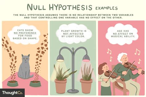 Examples Of The Null Hypothesis