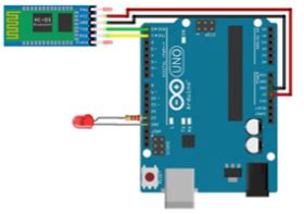 E O Tutorial Kontrol LED Menggunakan Android Berbasis Arduino Dan Modul Bluetooth