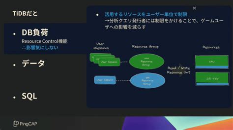 レポート 脱シャーディングNewSQLのTiDBで実現 楽しいねを世界中の日常へお届けするためにエンジニアリングで行ったこと CEDEC classmethod game
