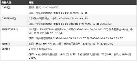 数据库的数据类型 Csdn博客 数据库的数据类型 Csdn博客