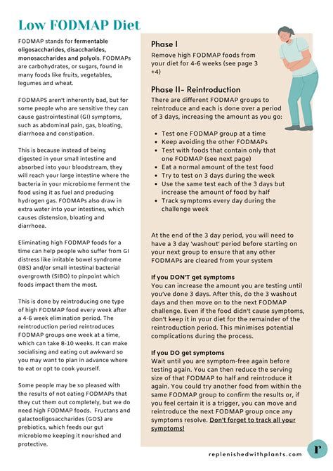 Fodmap Diet Replenish With Plants