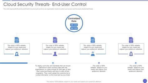 Cloud Security Threats End User Control Themes Pdf