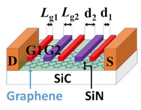 Graphene Transistor Enables High Speed High Sensitivity Terahertz Detection Graphene Info