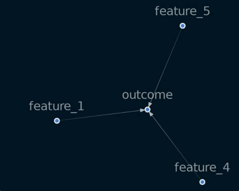 general advice for improving bad cpd fit · issue 150 · mckinsey causalnex · github