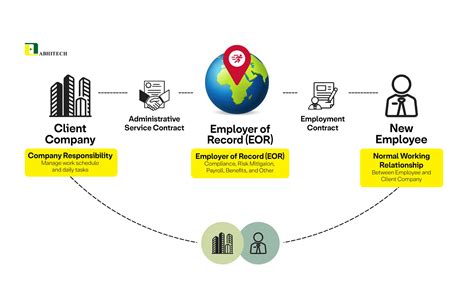 Eor Vs Peo Understanding The Key Differences Abhitech