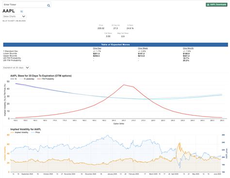 Spx Skew Charts Trading Volatility