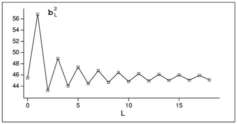 3 Coefficient De Récursion B L 2 De La Structure Cubique Simple