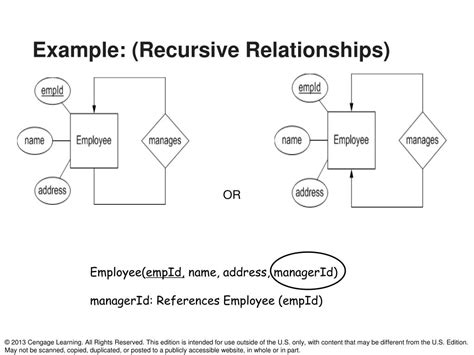 Ppt Chapter 4 Relational Model Characteristics Powerpoint Presentation Id 4597548