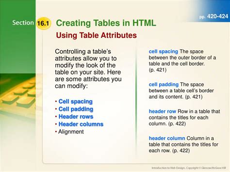 Ppt Section 161 Create A Basic Table Using Html Define Borders Merge