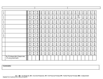 Task Analysis Cleaning Table ABA By Anum Tanvir TPT