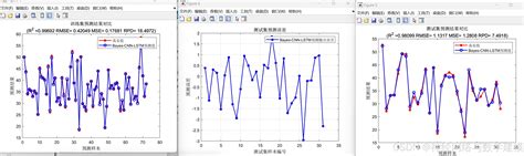 bayes cnn lstm 基于贝叶斯优化的卷积 长短期神经网络多输入数据回归预测 csdn博客