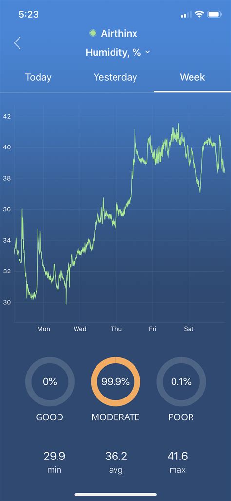 Fresh Air Comes To The Cloud Airthinx Air Quality Monitor Review