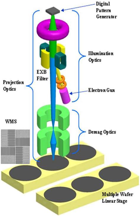 electron beam ion sources and traps and their applications 8th