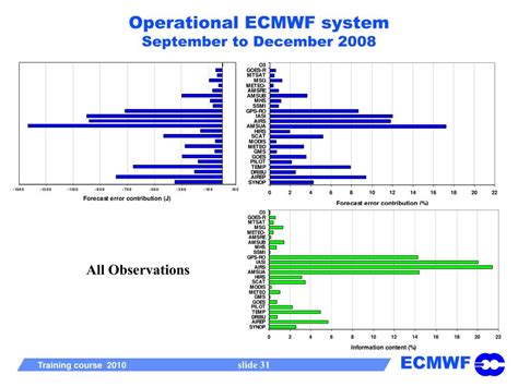 Ppt Towards An Adaptive Observation Network Monitoring The