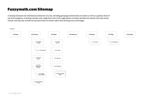 How To Create A Site Map In Steps Designing A Better UX OFF