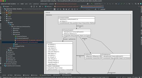 Creating Uml With Plantuml In Your Java Applications By Pablo Corrêa