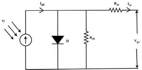 Single Diode Modeling Of Pv Cell Download Scientific Diagram
