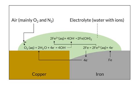 Modeling Pitting Corrosion In Comsol Multiphysics® Comsol Blog