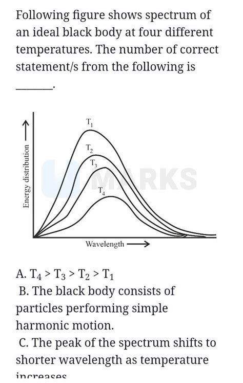 Following Figure Shows Spectrum Of An Ideal Black Body At Four Different