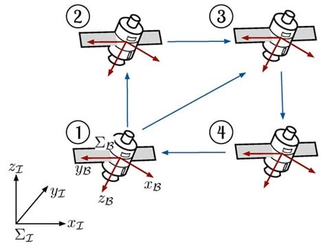Entropy Free Full Text Attitude Synchronization Of A Group Of Rigid
