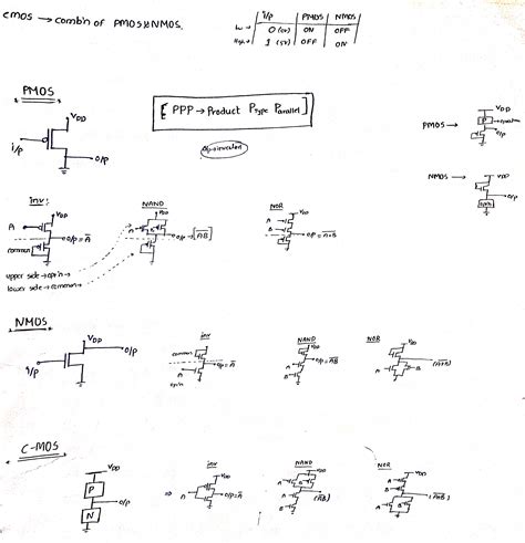 Solved VLSI DESIGN AND FABRICATION Produce The CMOS Circuit