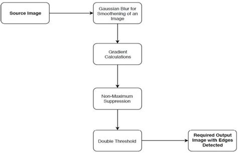 Github Ruchakale Road Lane Detection