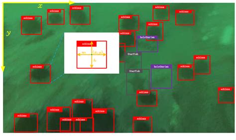 Figure 14 From Research Challenges Recent Advances And Popular Datasets In Deep Learning Based