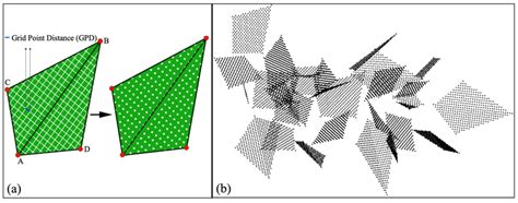 A The Schematic Diagram Of The Complete Point Clouds Cpc Download Scientific Diagram