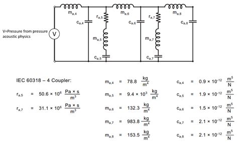 Acoustics And Electric Circuit Coupling