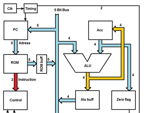 Quest Ce Quun Processeur Et Comment Fonctionne T Il