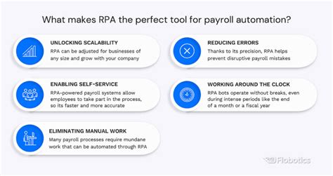 Automating Payroll Processes With RPA What Can Be Done