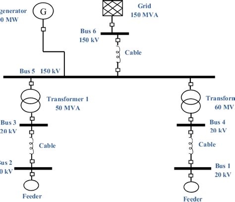 Ammazza 37 Fatti Su Single Line Diagram Of Substation On The
