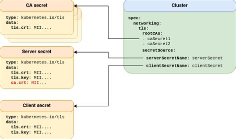 Couchbase Tls Couchbase Docs