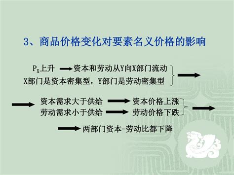 第5章 要素禀赋与赫克歇尔俄林理论 5 1 赫克歇尔俄林理论 HO定理 5 2 要素价格均等化和收入分配 HOS定理