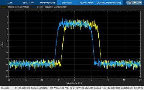 Coarse Frequency Compensator Compensate For Carrier Frequency Offset In Pam Psk Or Qam