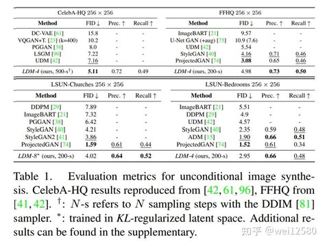 Text to Image图像生成系列之Latent Diffusion CVPR 知乎