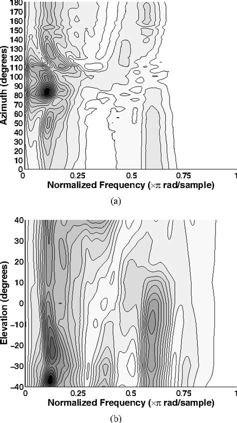 Figure 1 From Head Related Transfer Function Filter Interpolation By Root Displacement