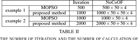 design of mixed static dynamic output feedback controller using multi objective distribute