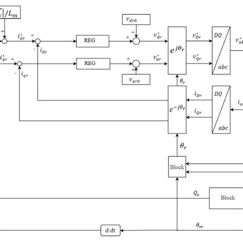 Gsc Controller Scheme 3 Download Scientific Diagram