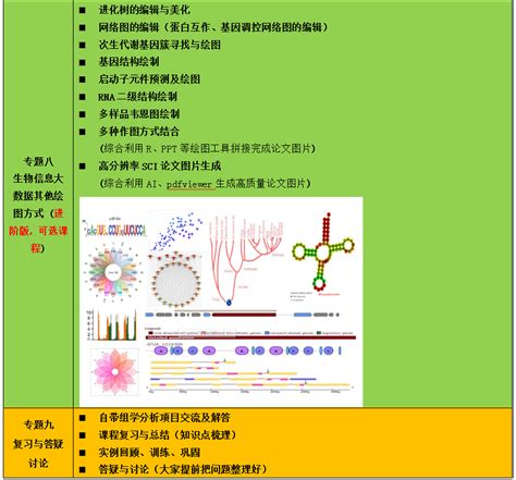 生物信息学大数据分析 知乎