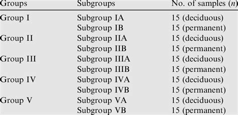 List Of Groups And Subgroups Download Table