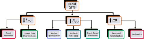 Categories Of Rapid Qsts Algorithms Same Categorization As Figure 17 Download Scientific