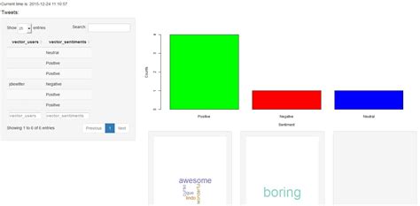 How To Create A Twitter Sentiment Analysis Using R And Shiny R Bloggers